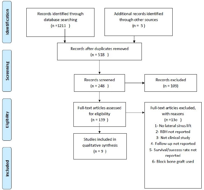 Bentham Open Science