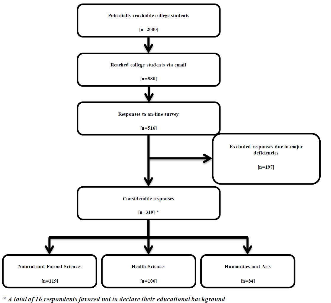 Bentham Open Science